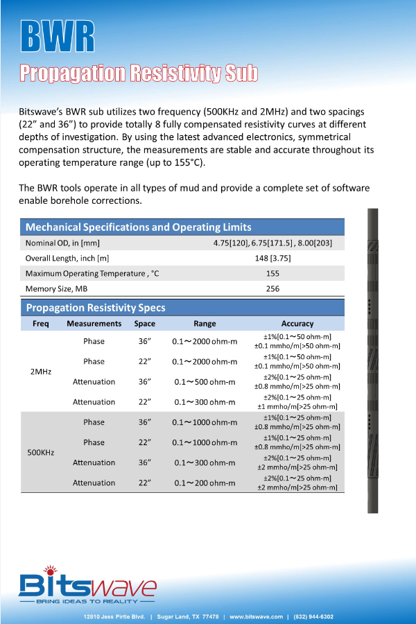 Resistivity – Bitswave