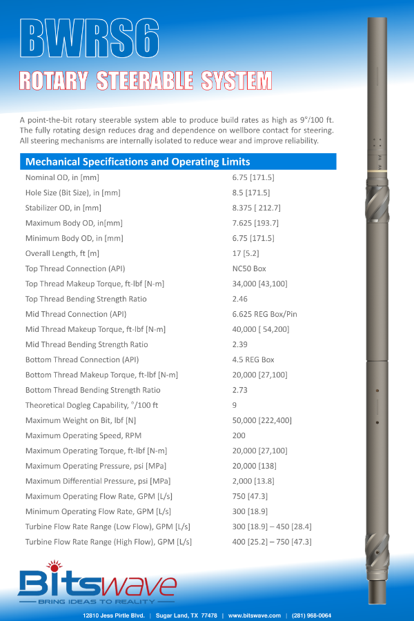 Rotary Steerable System – Bitswave