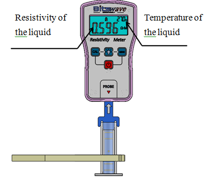 Resistivity Meter-MR2 – Bitswave