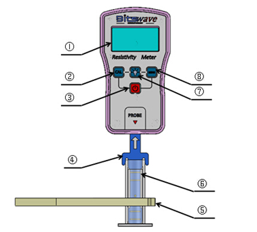 Resistivity Meter-MR2 – Bitswave